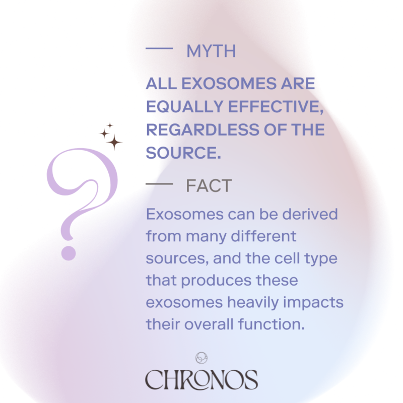 REJUVENATION with EXOSOME - BARE Skin and Laser